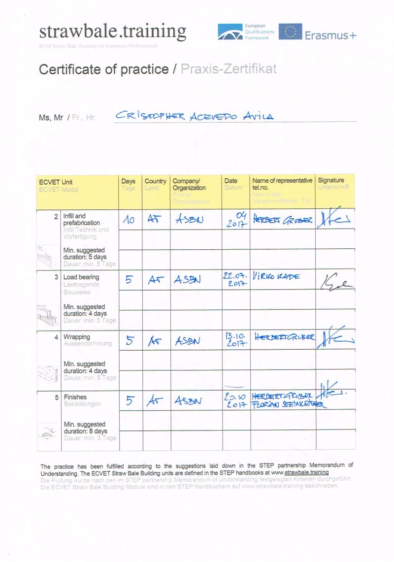 STEP Zertifikate/Certificates - ASBN