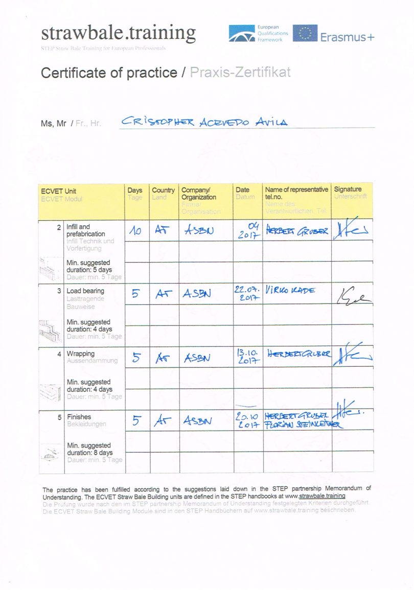 STEP Zertifikate/Certificates - ASBN