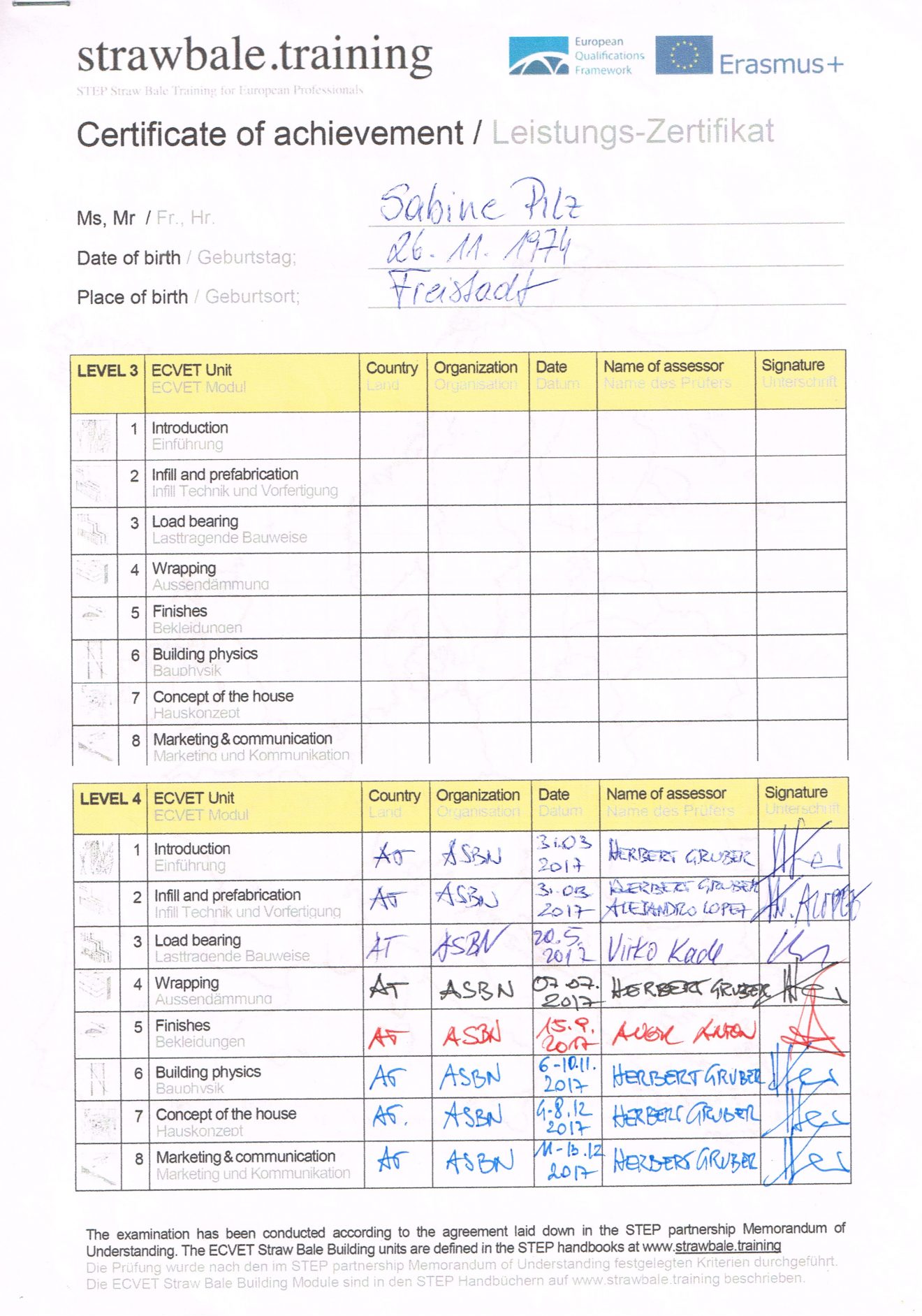STEP Zertifikate/Certificates - ASBN